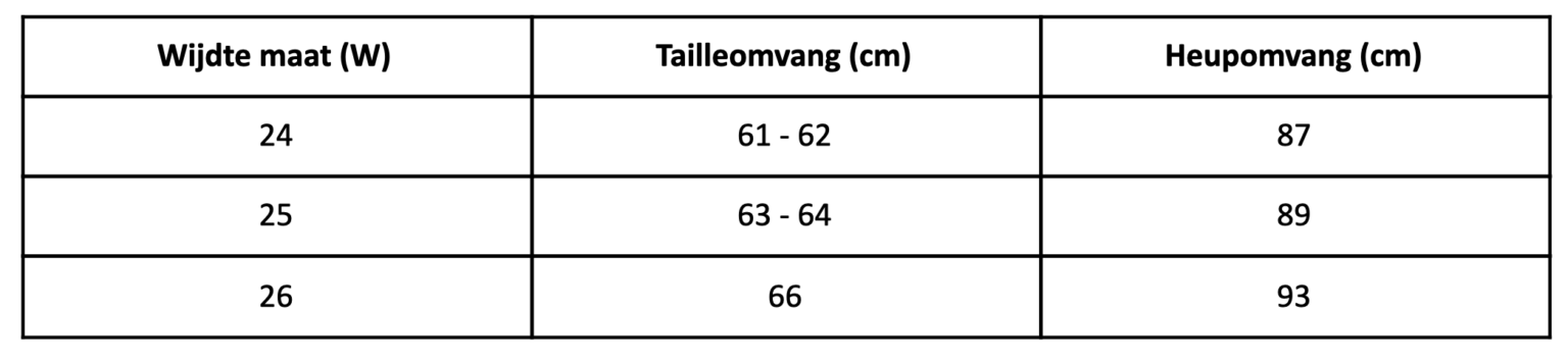 Jeans maten omrekenen - Welke maat broek heb ik? – Berden Fashion Blog