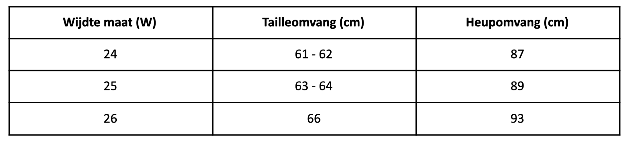 Jeans maten omrekenen - Welke maat broek heb ik? – Berden Fashion Blog