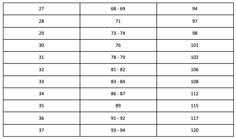 Jeans maten omrekenen - Welke maat broek heb ik? – Berden Fashion Blog