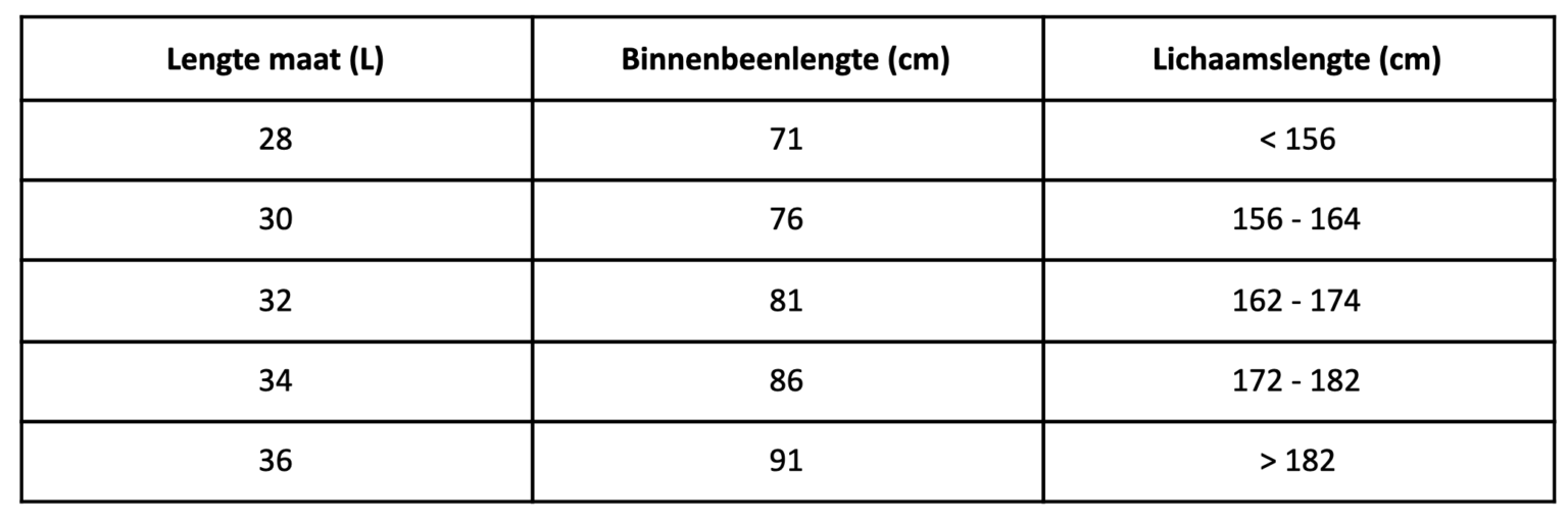 Jeans maten omrekenen - Welke maat broek heb ik? – Berden Fashion Blog