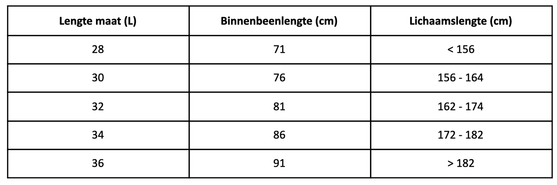 Jeans maten omrekenen - Welke maat broek heb ik? – Berden Fashion Blog