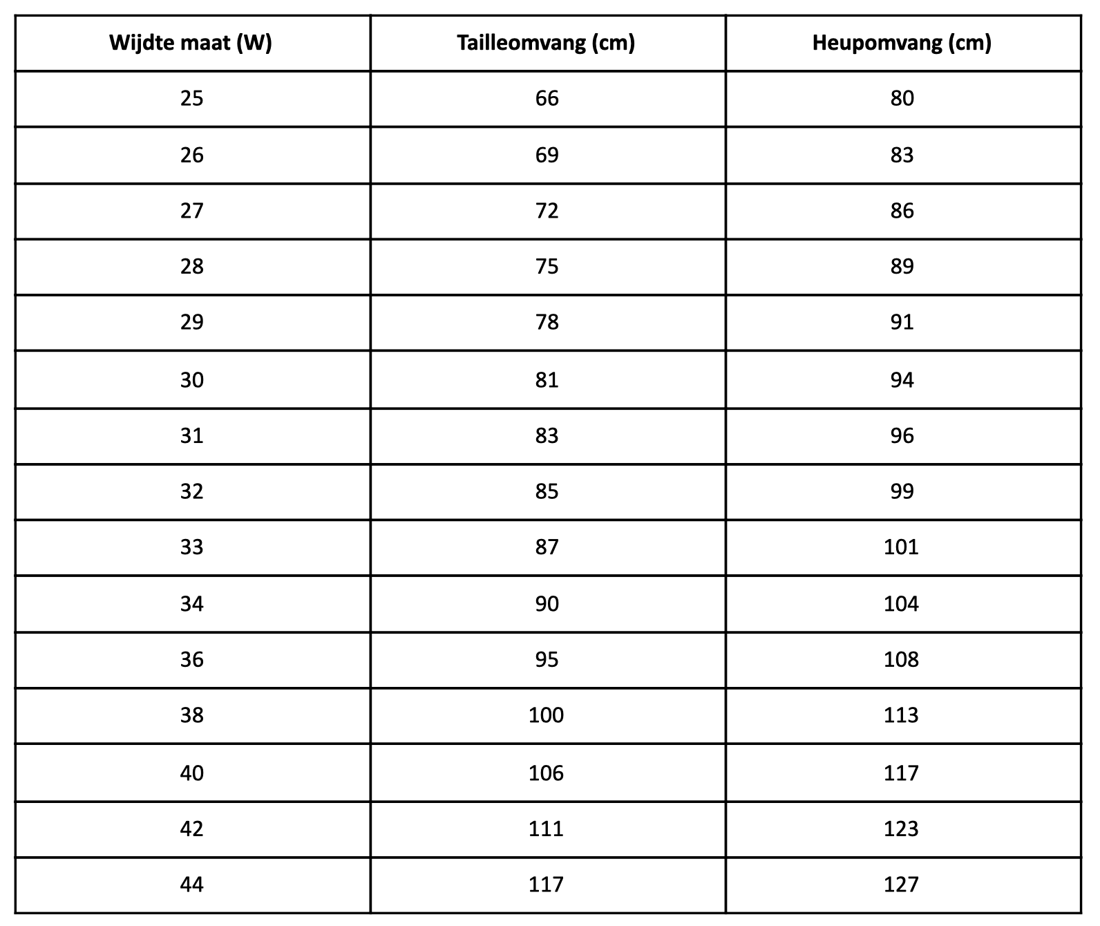 Jeans maten omrekenen - Welke maat broek heb ik? – Berden Fashion Blog